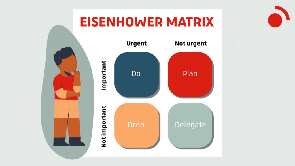 Put an end to your to-do list, use the Eisenhower Matrix - Master CAWEB