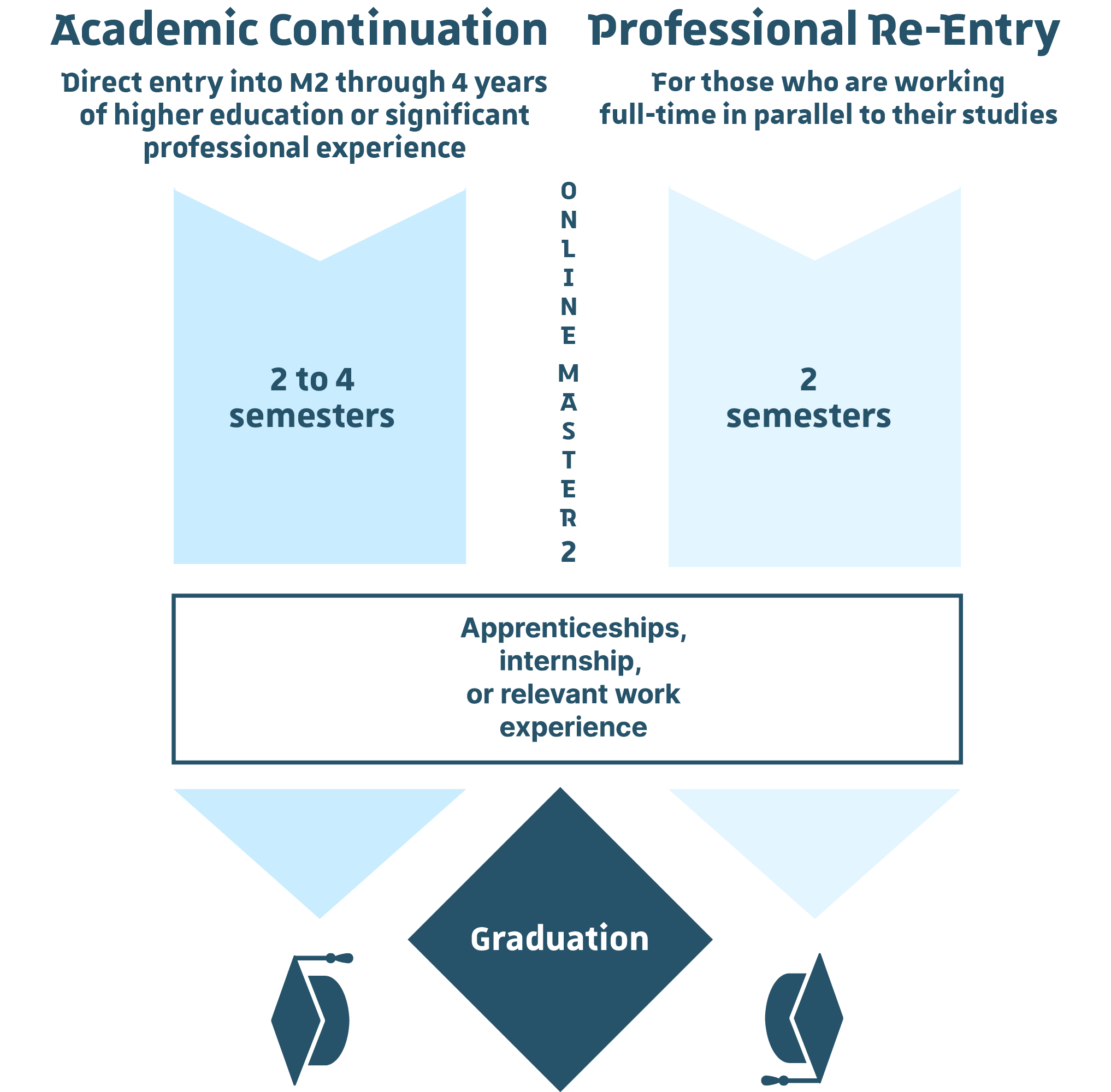 Program - Master CAWEB